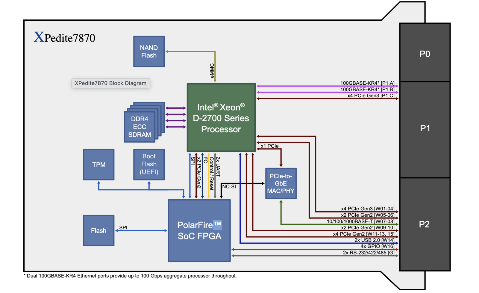 Product of the Week: Extreme Engineering Solutions’ 3U VPX Single Board Computer, The ...